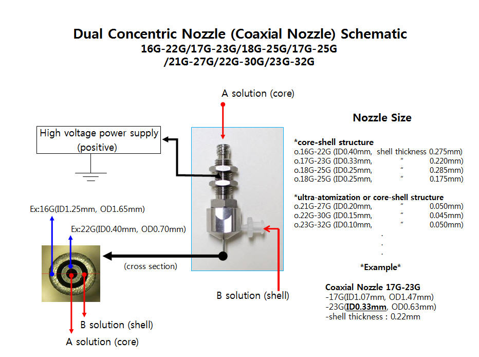 Nozzle | NanoNC
